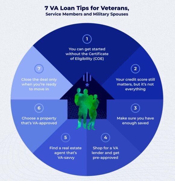 Homebuying Tips: Getting Approved for VA Loan | Boricua.com